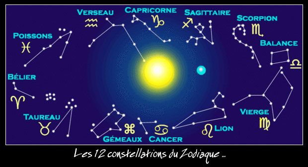 voici les constellations vu d' ensemble